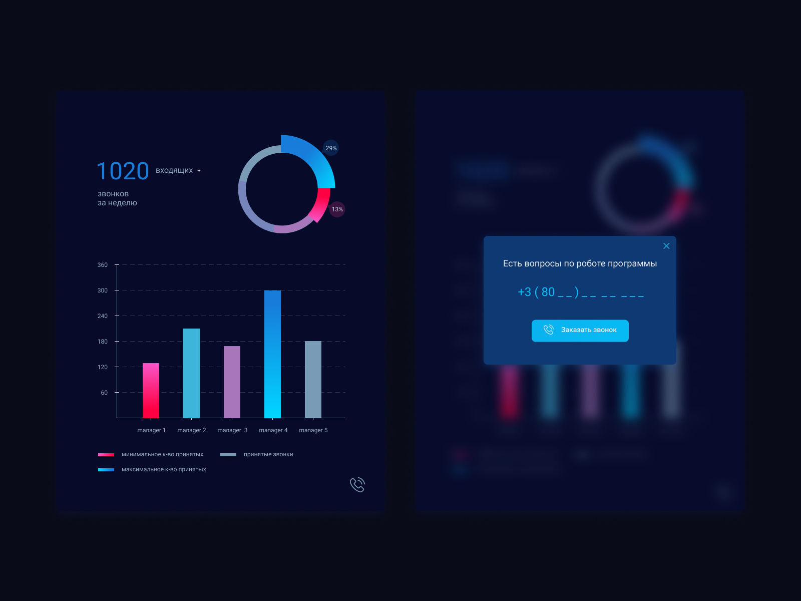 histogram by Lena Dziuba on Dribbble