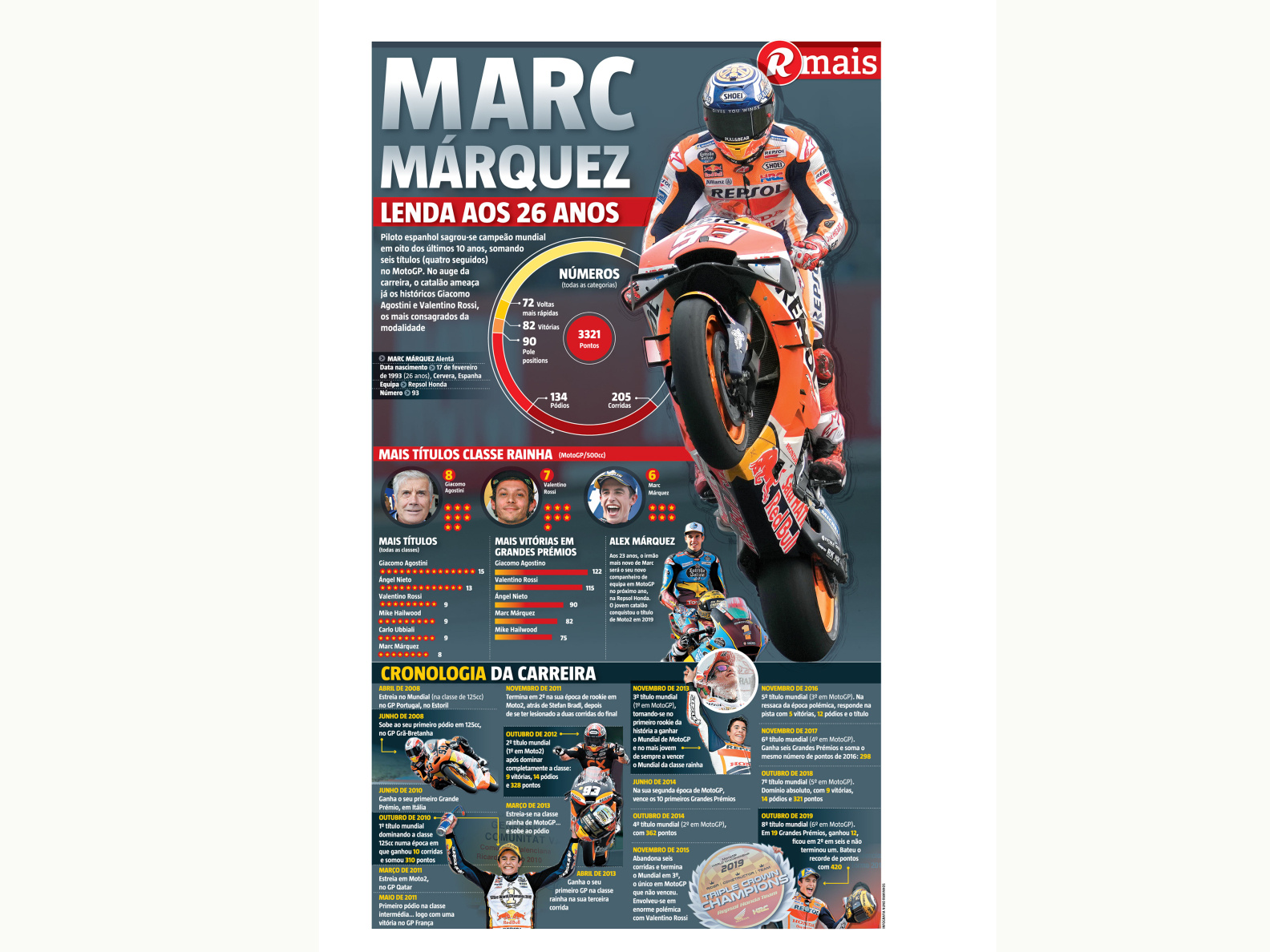 Marc Marquez by Nuno Raminhos on Dribbble
