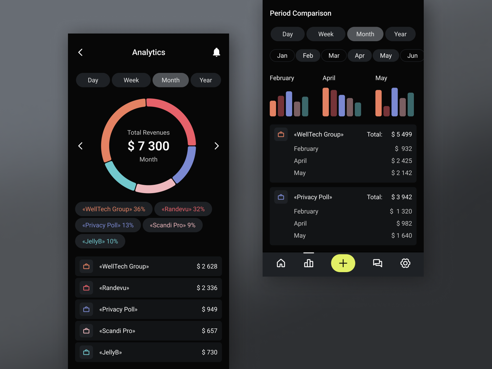 Dashboard Analytics - Mobile App | Android by Marya Koval 🇺🇦 on Dribbble