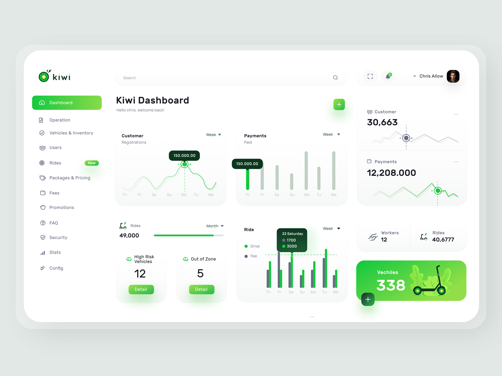 Kiwi-Dashboard by Mehmet Özsoy for Orizon: UI/UX Design Agency on Dribbble