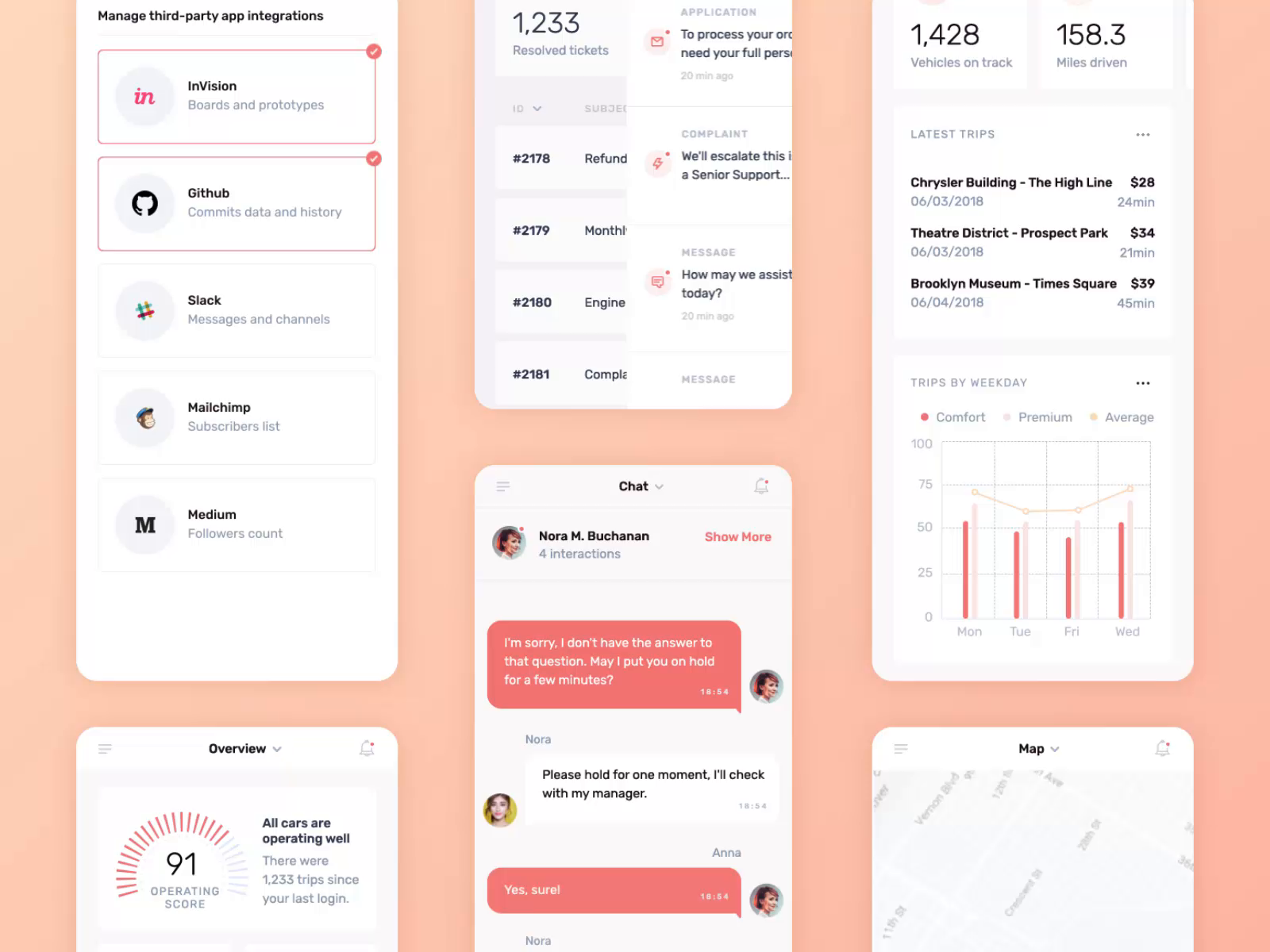 Velocity: A dashboard UI kit by Robert Mayer on Dribbble
