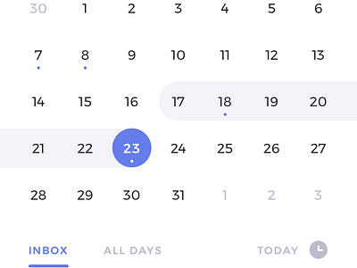 Rodman UI Kit: Finance Data by Robert Mayer on Dribbble