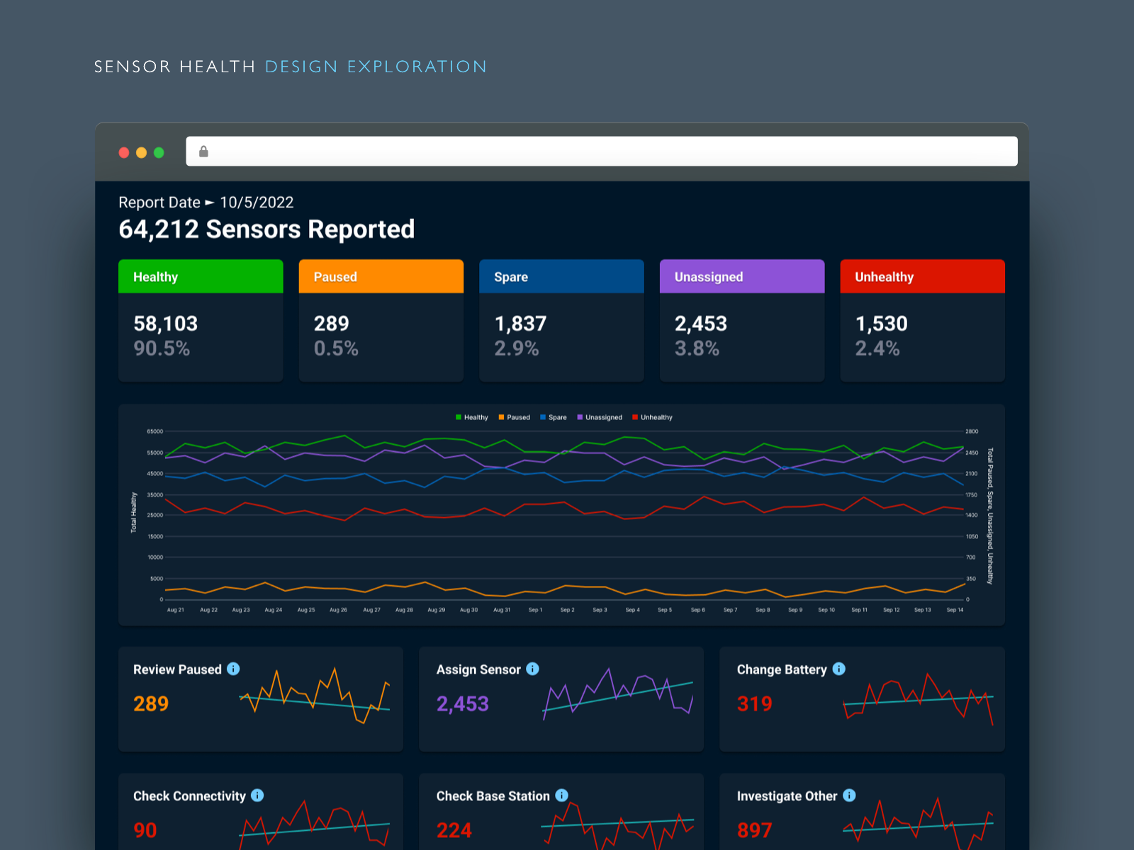 Sensor Health Dashboard Dark Mode Design Exploration by Sywan-Yue Shih ...