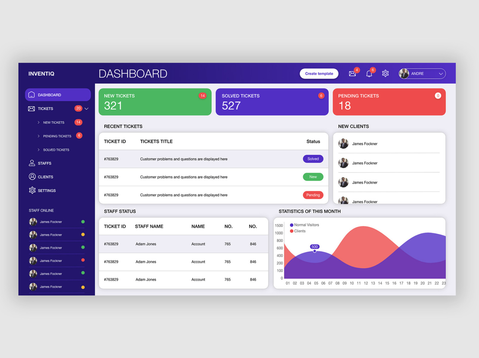 website dashboard design by bijan on Dribbble