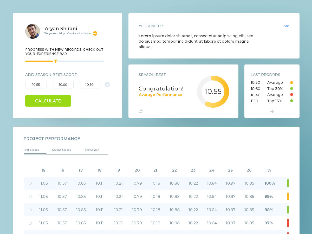 DAILYUI Athlete Dashboard by Aryan Shirani on Dribbble