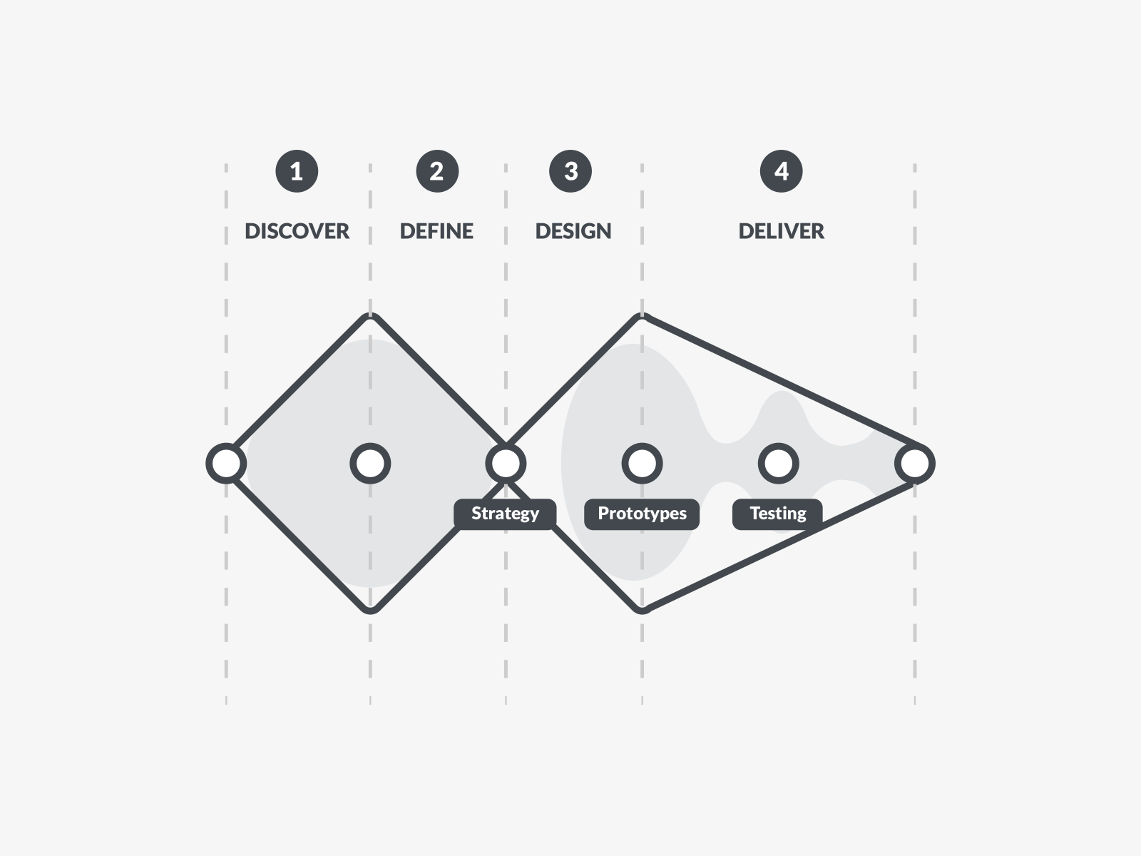 Design process by Enrique Hinzpeter on Dribbble