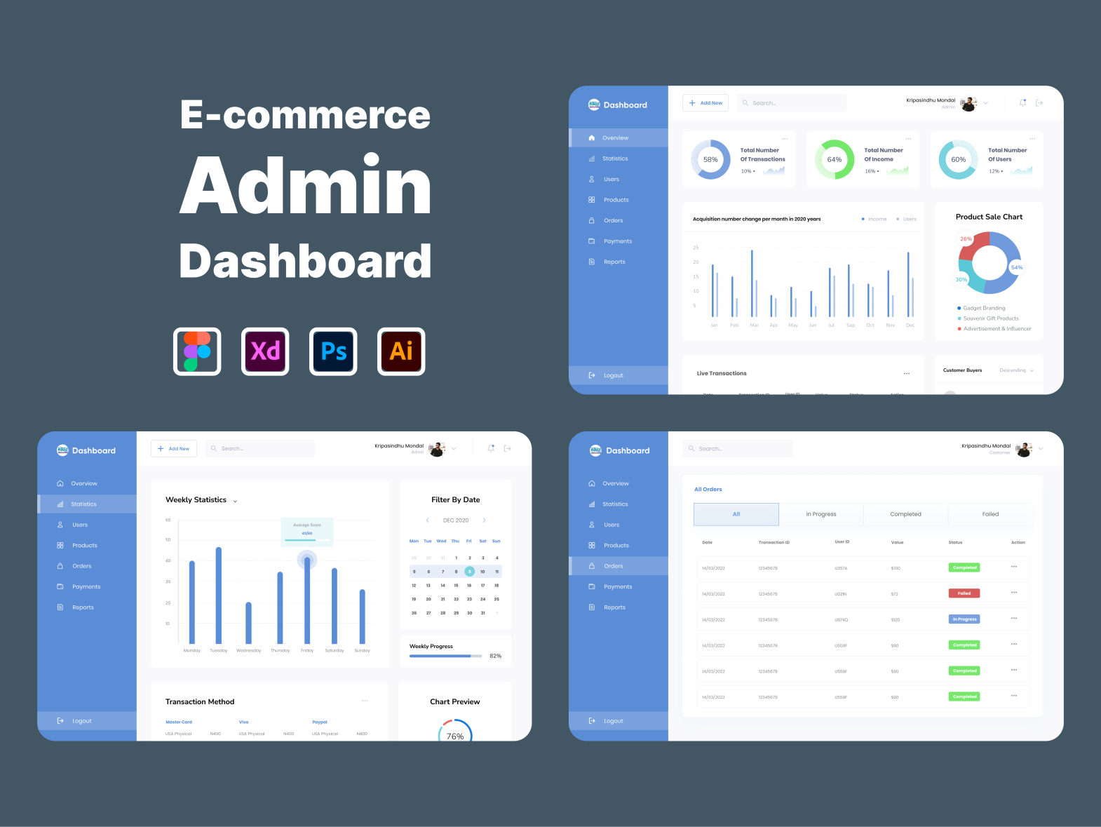 E-commerce admin Dashboard by Kripasindhu Mondal on Dribbble