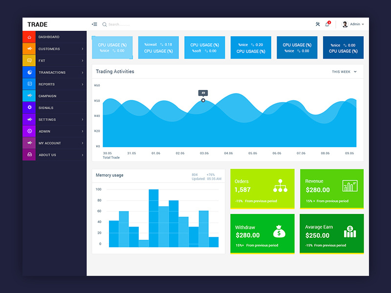 Trading Dashboard Idea by Tauhid Hasan on Dribbble
