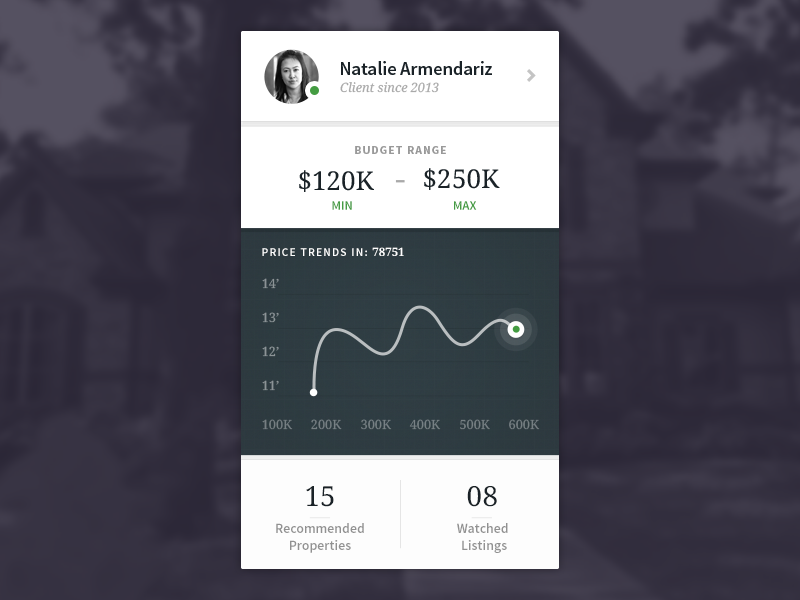 Client Profile Card by Phi Hoang for Funsize on Dribbble