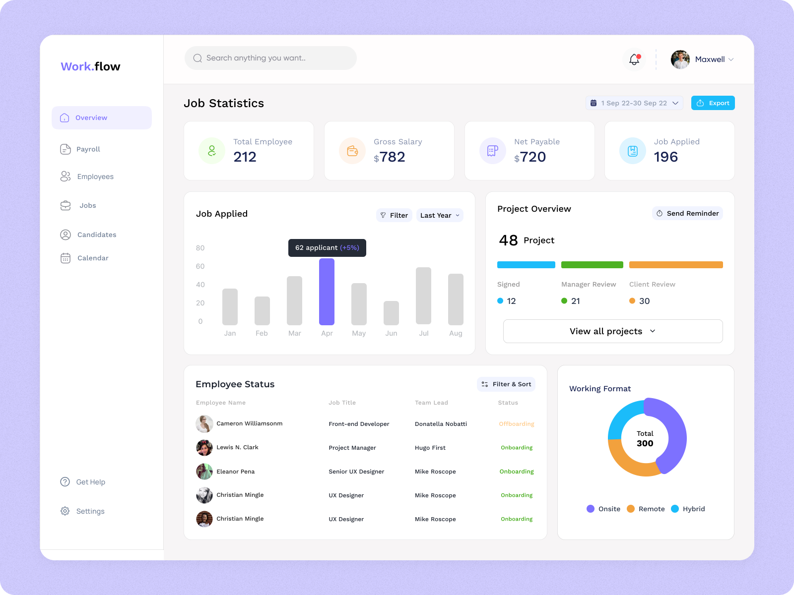 Job Finder Admin Dashboard by MD Rasel Hossain on Dribbble