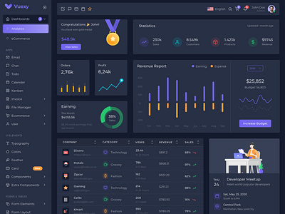 Vuexy - Vuejs, React, HTML & Laravel Admin Dashboard Template 🤩 by ...