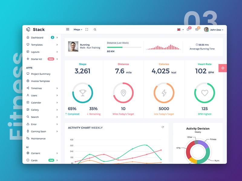 Stack Responsive Bootstrap 4 Admin Template By Anand Patel On Dribbble