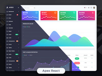 Apex Angular 4+ Bootstrap Admin Template by Anand Patel | Dribbble | Dribbble
