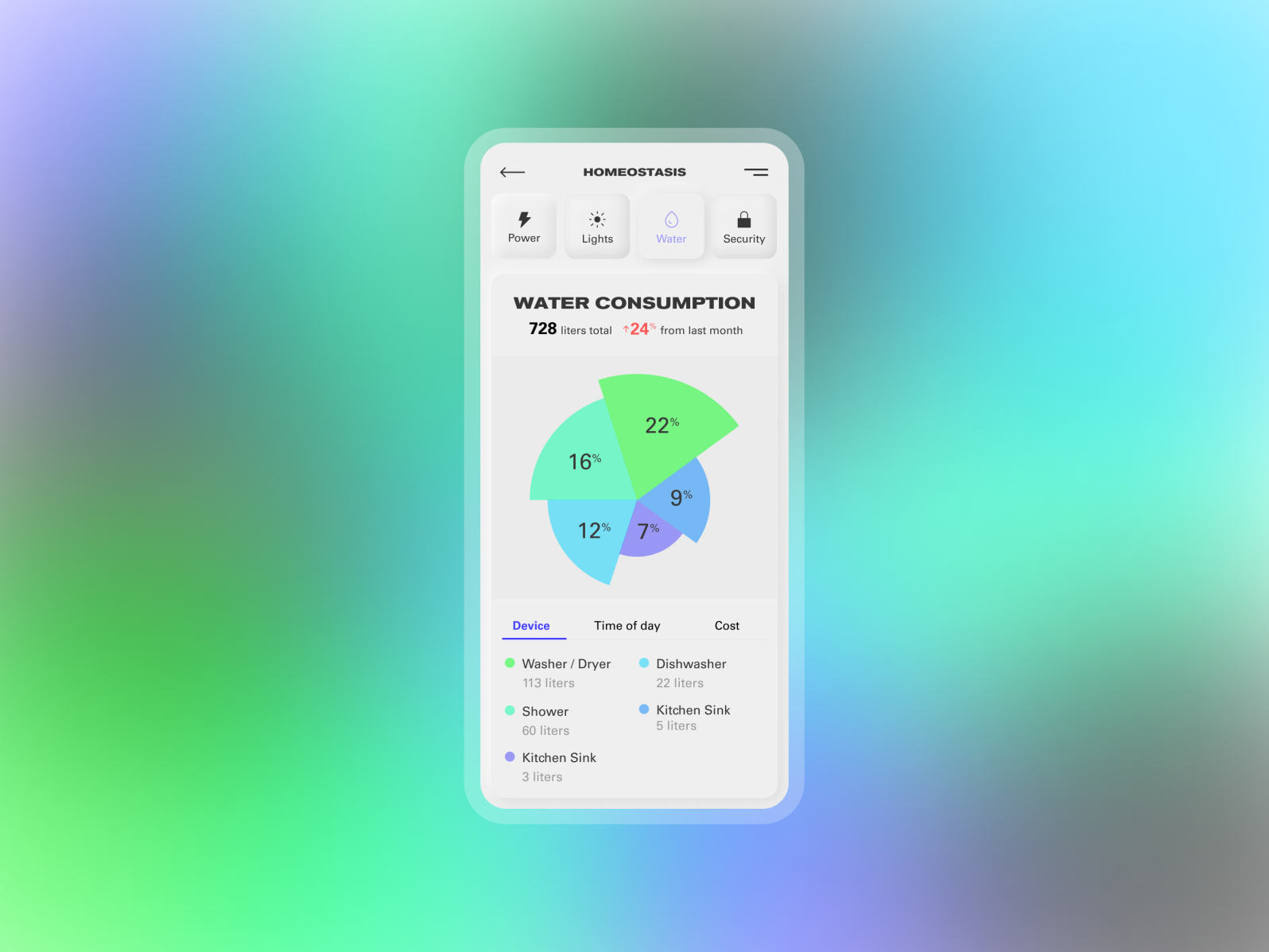 Daily UI Day 21: Home Monitoring Dashboard by Guy Arthur Fridge on Dribbble