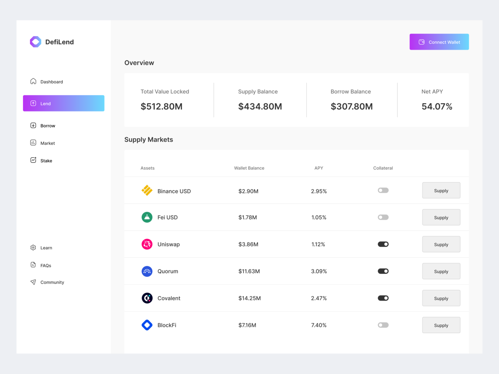 Lending app by Victor Balogun on Dribbble