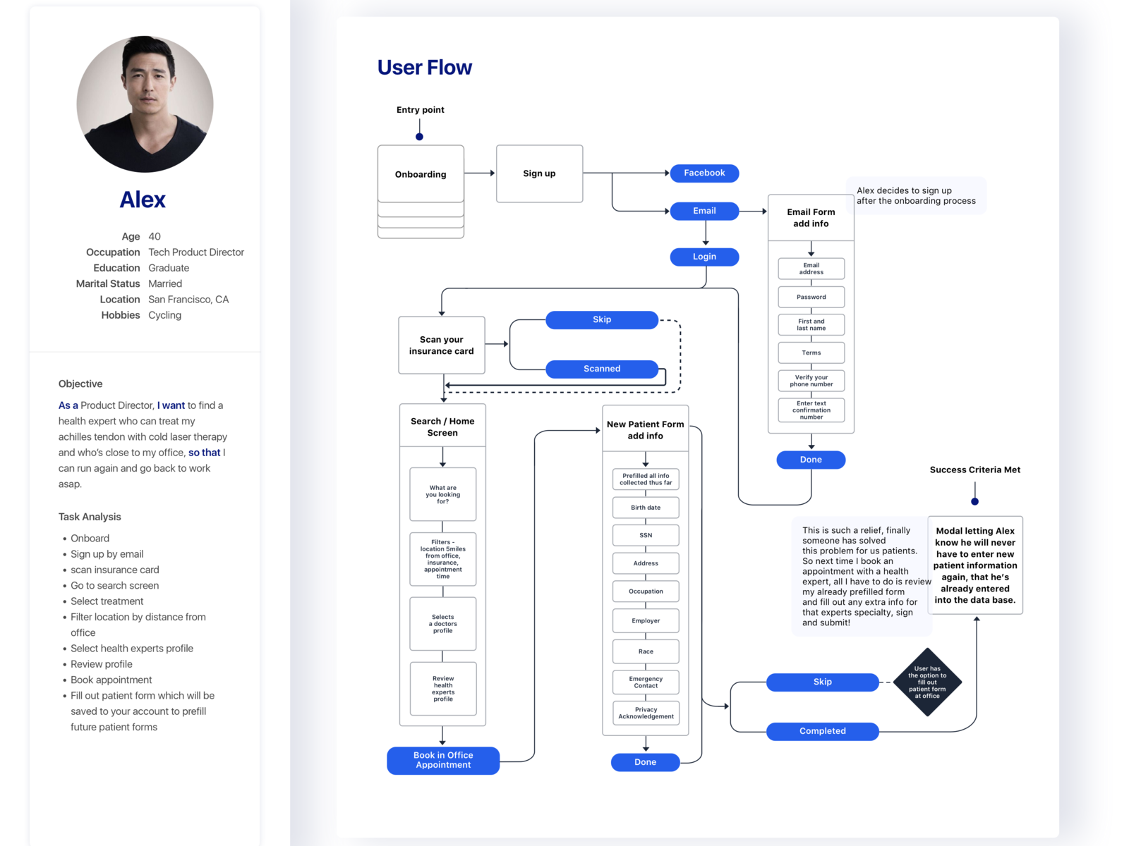 User Flow for Health App by Riley Pelosi on Dribbble