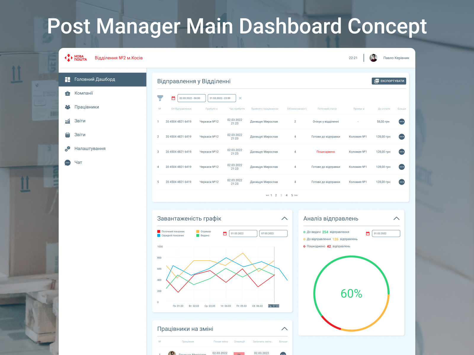 Post Manager Main Dashboard Concept (Нова Пошта) by Olesya Levytska on ...