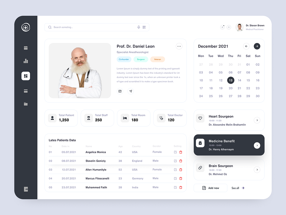 Clinic Dashboard Design by Caglar Cebeci on Dribbble