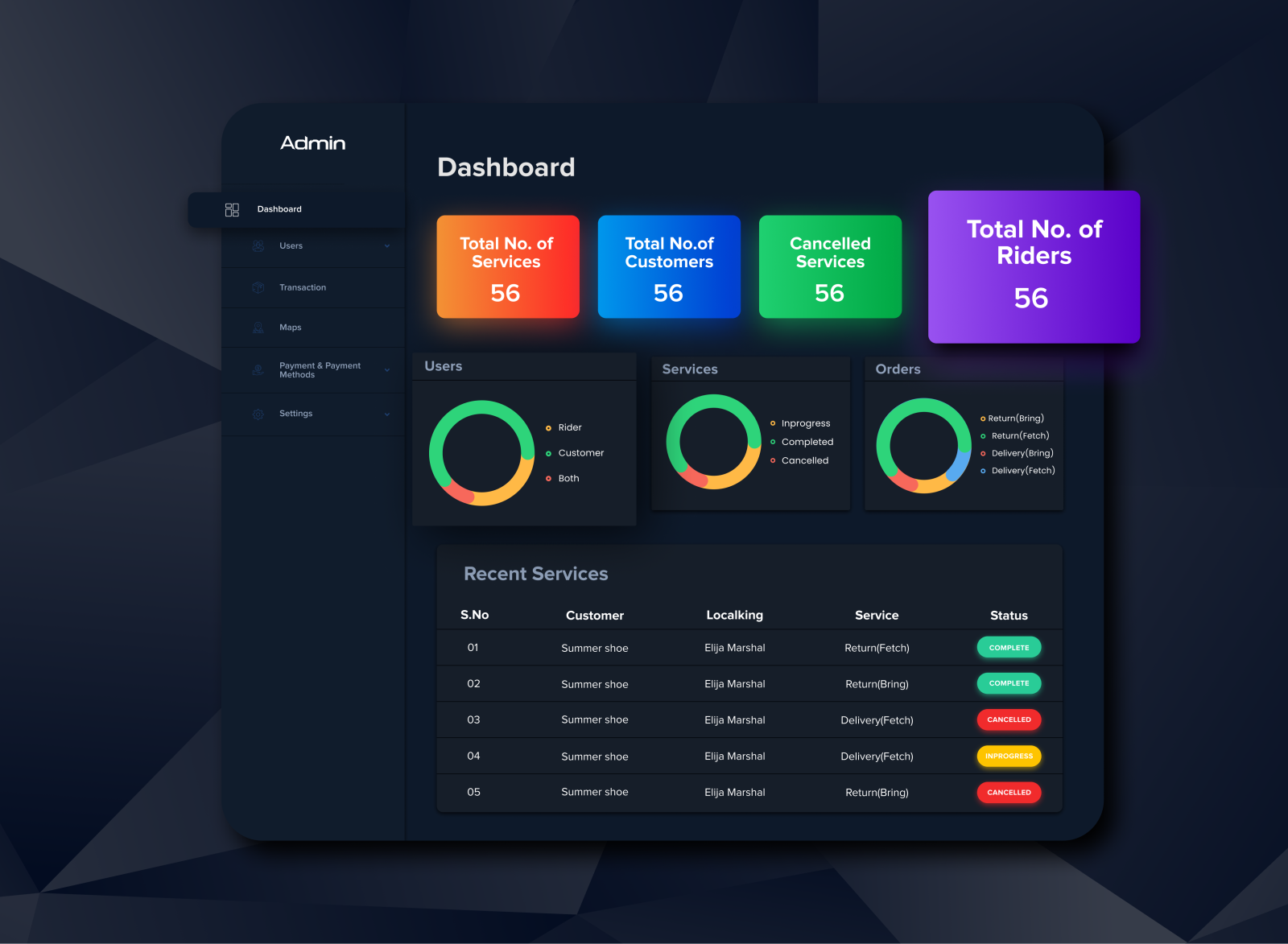 Admin Deshboard Design | Etelligens by Etelligens Technologies on Dribbble