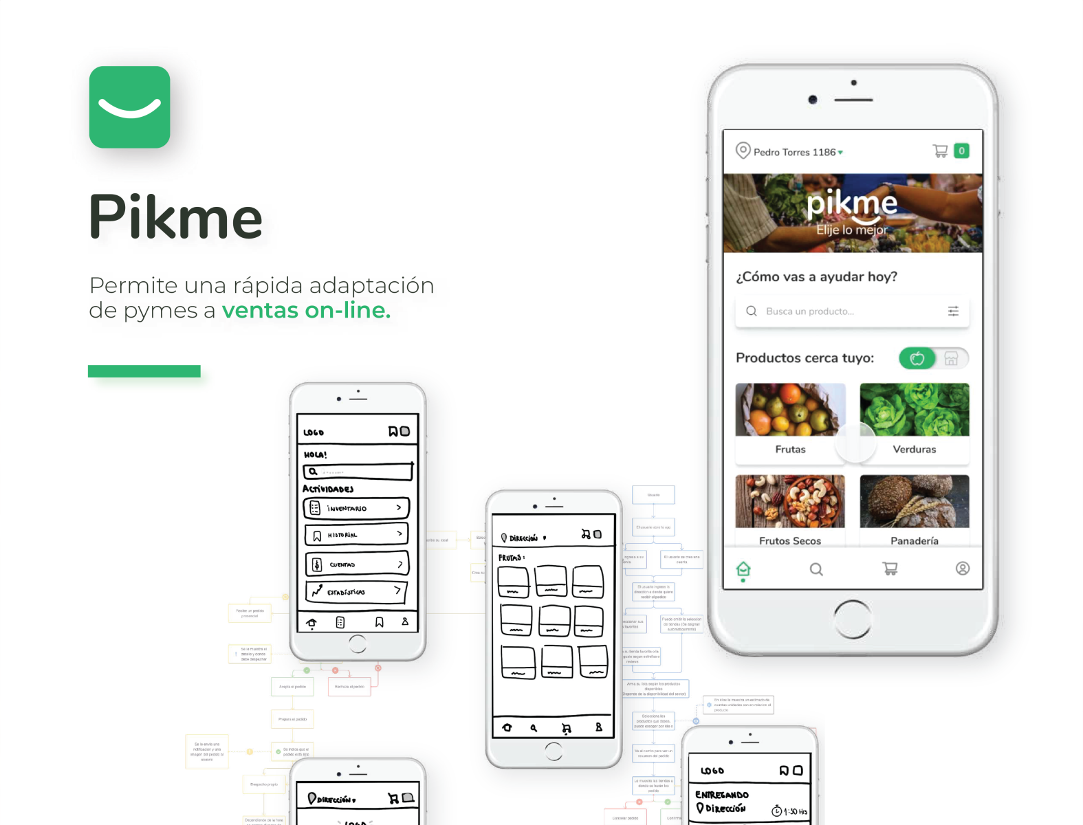 PIKME App by Raimundo Rufin on Dribbble