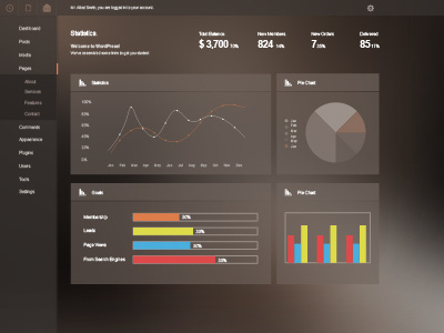 5 Page psd admin panel template by Wassim on Dribbble