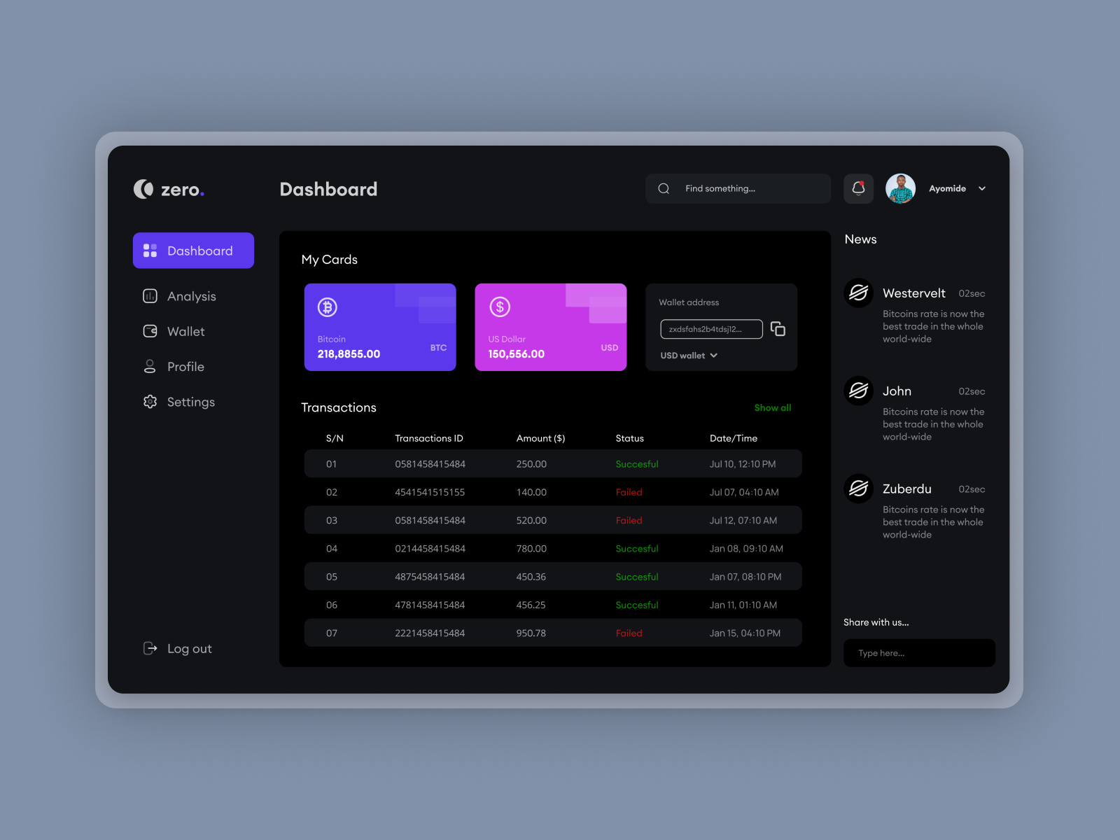 Zero Fintech Dashboard by Ayomide Ajibade on Dribbble