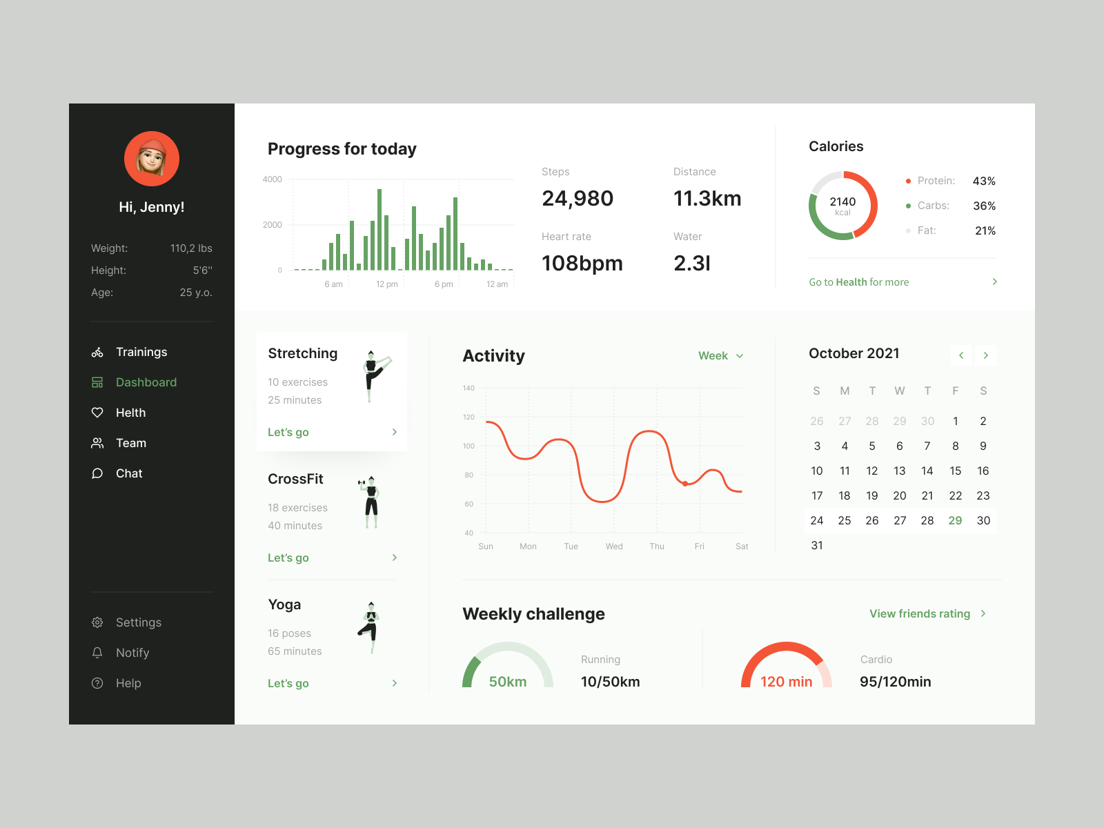 Activity dashboard by Julia Klochok on Dribbble