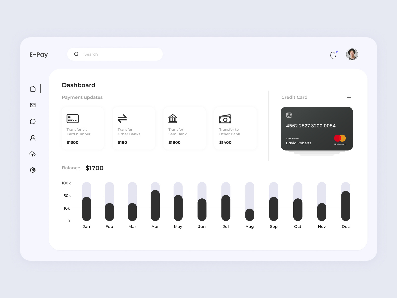 Finance Dashboard Design by Arayik Olkinyan on Dribbble