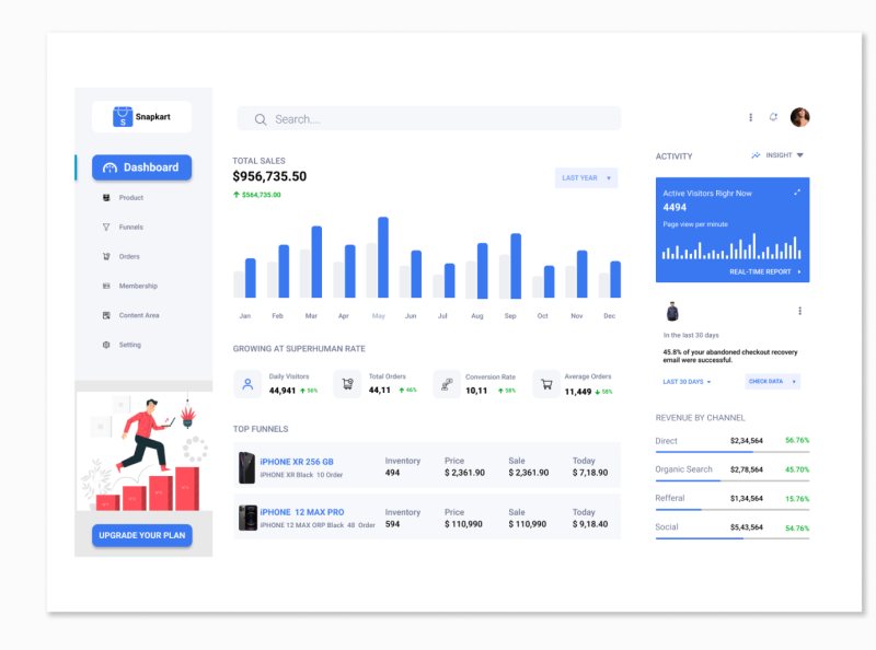 E-Commerce Dashboard Design. by Anik Mahmud on Dribbble