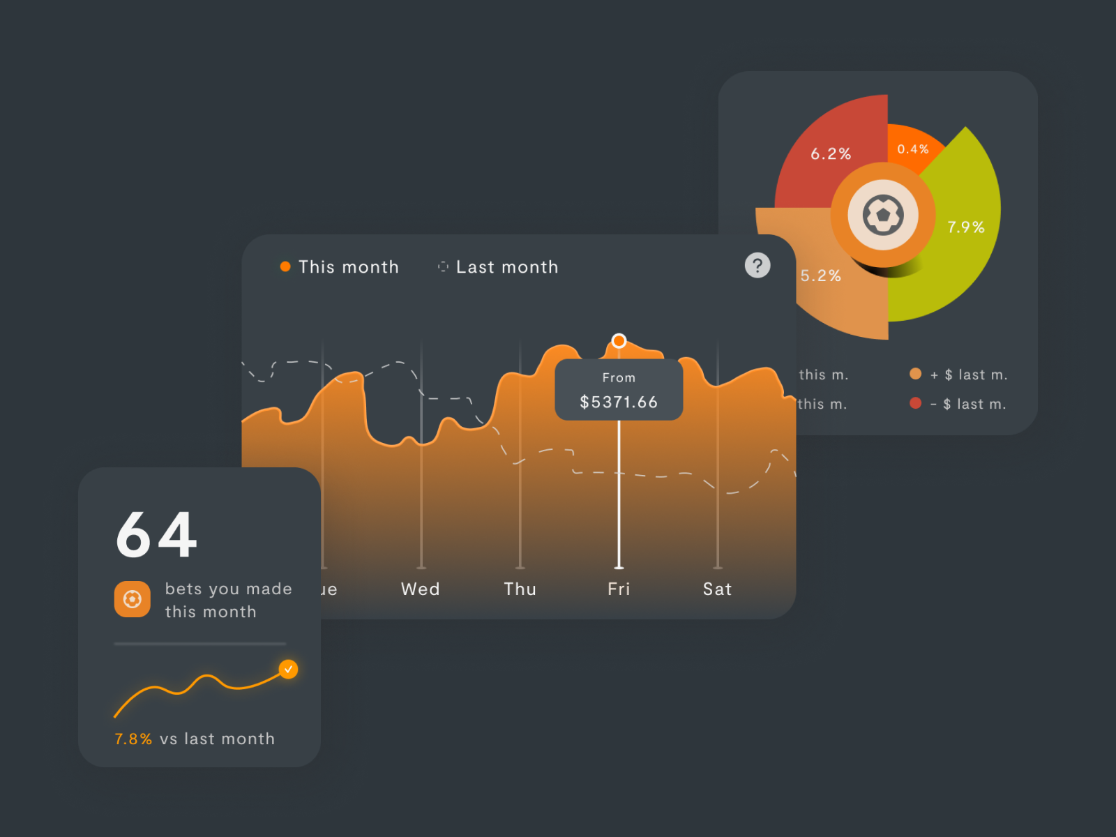 DailyUI#018 - Analytics Chart by Anton Valkovskyi on Dribbble