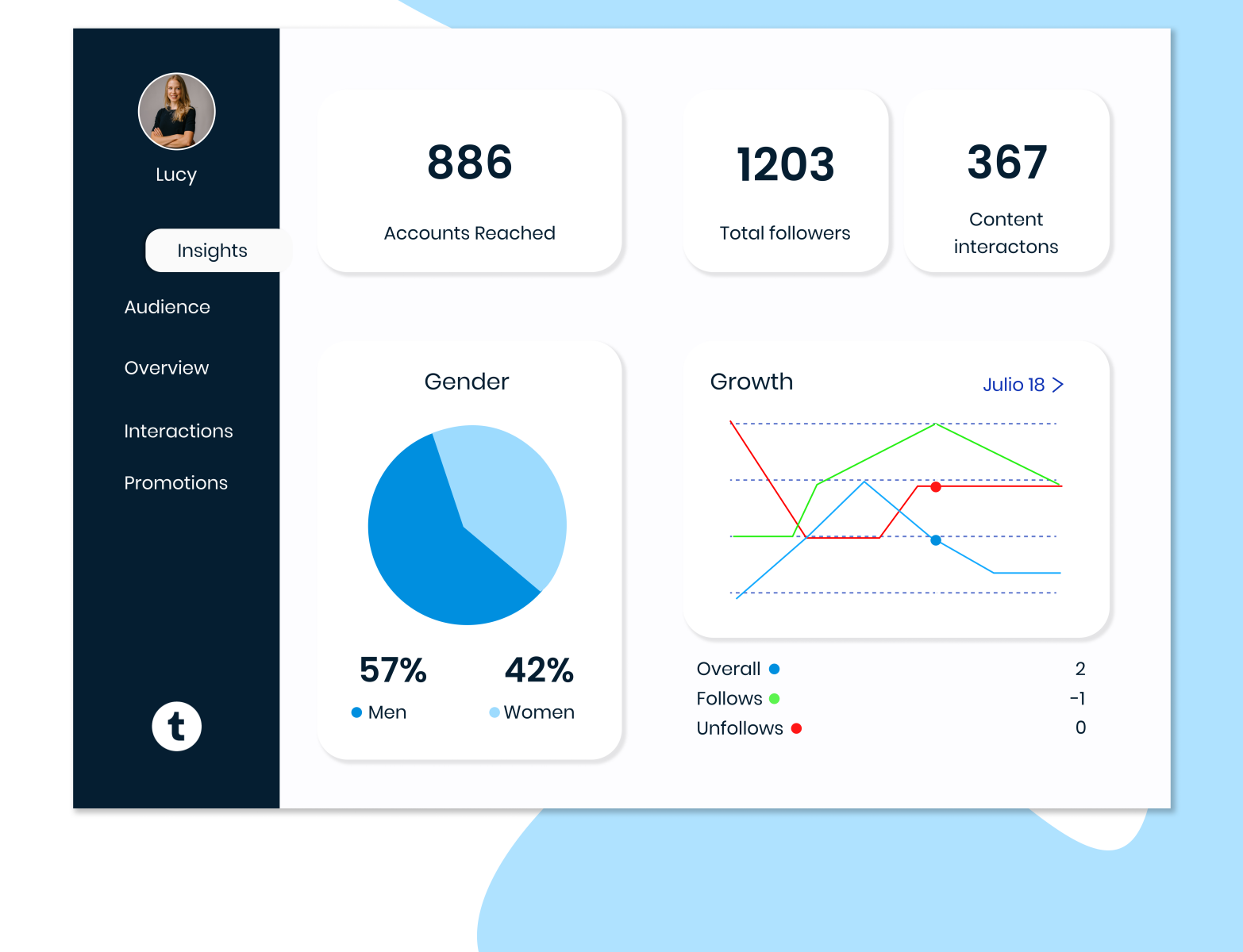 #DailyUI 017 Analytics Chart Design by Fer Ruiz on Dribbble