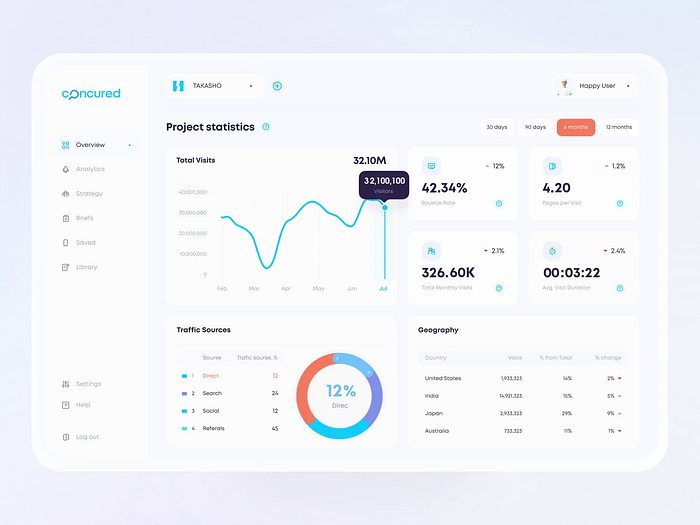 AI web dashboard by Yehor Haiduk 🇺🇦 for takasho® on Dribbble