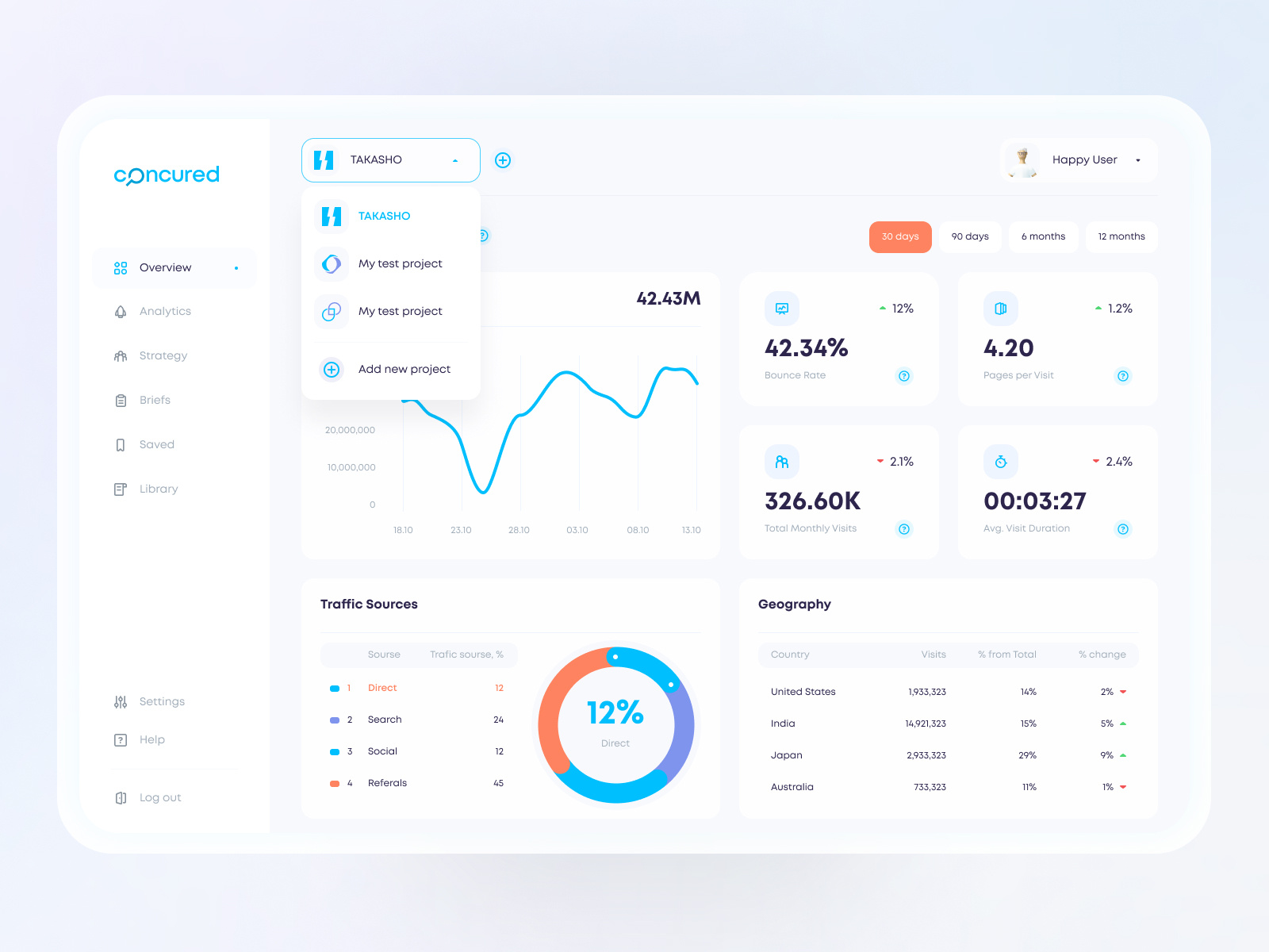 AI Web Dashboard | Concured by takasho® on Dribbble