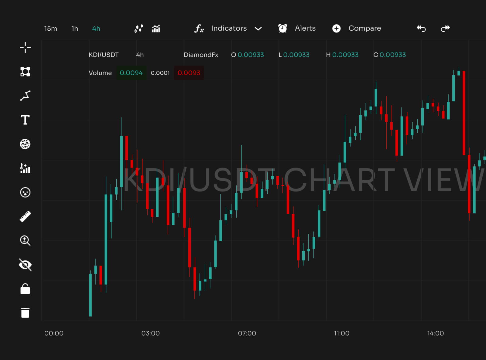 Trading View Chart (half view) by Appolos Kingsley on Dribbble