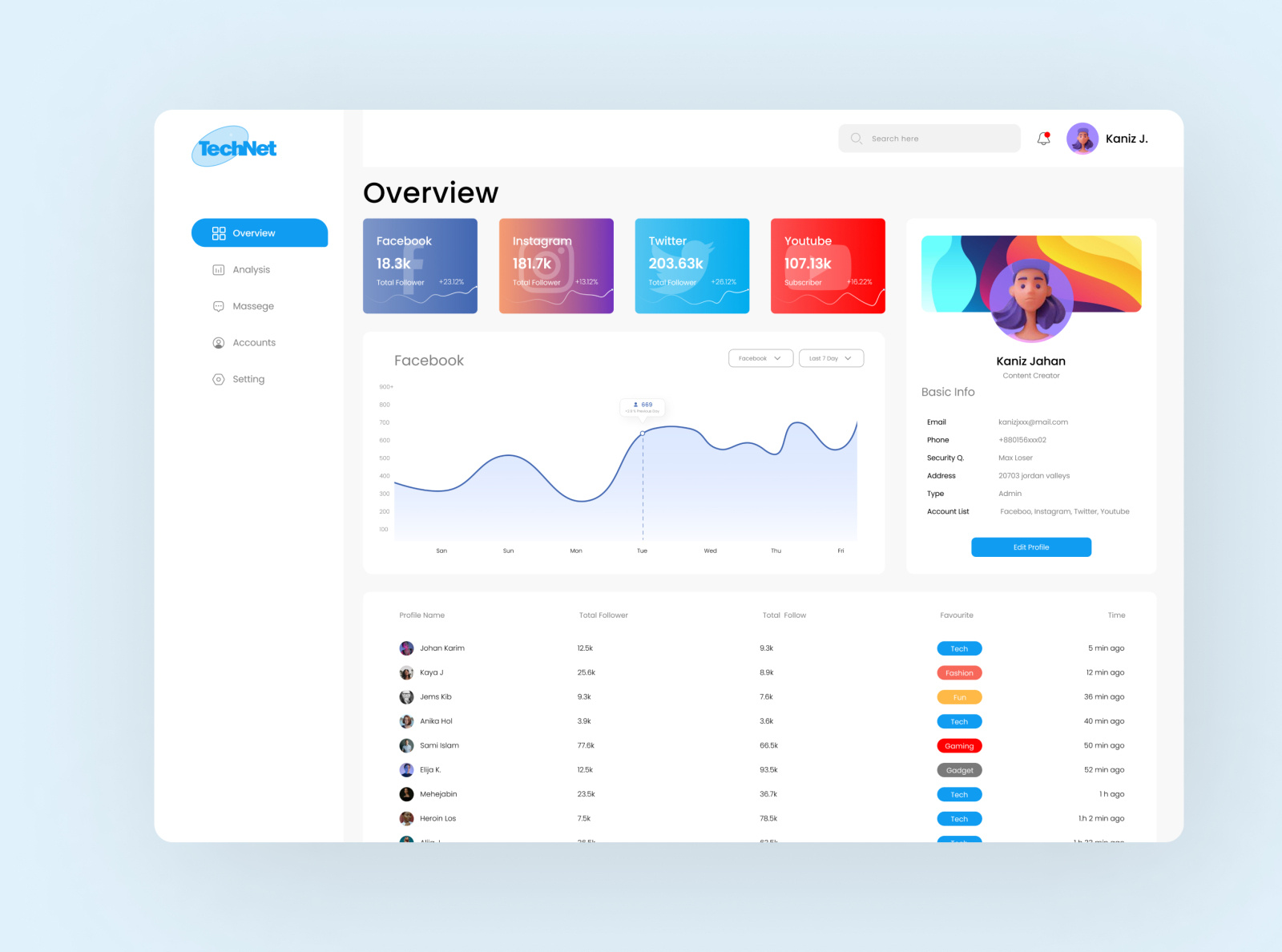 Social Media Manager Dashboard UI Design by Samiul Islam on Dribbble