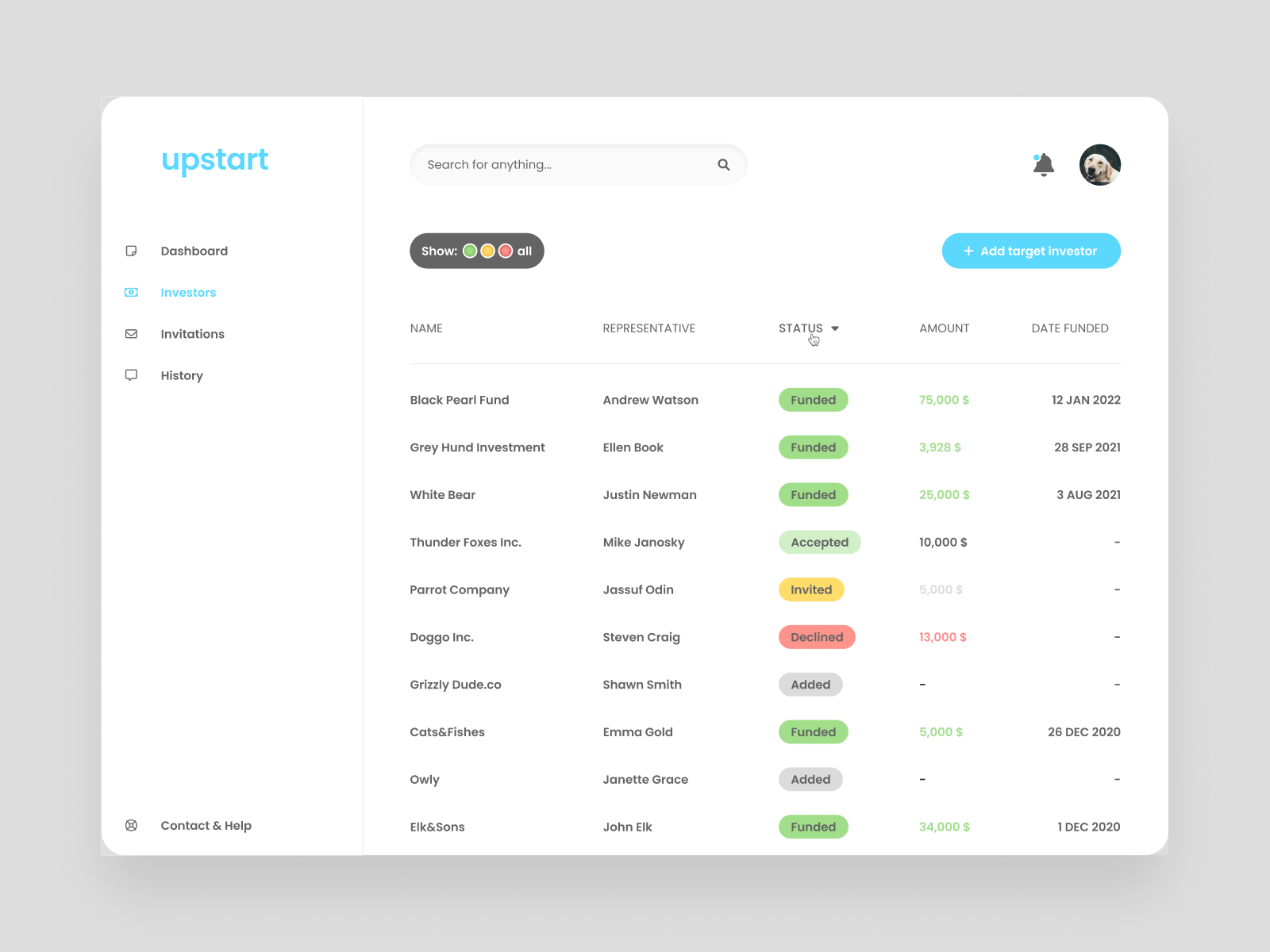 Upstart - Management App for Startups by Michał Ludwik on Dribbble