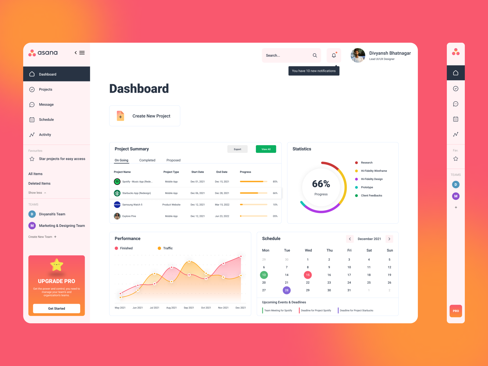 Project Management Dashboard by Divyansh Bhatnagar on Dribbble