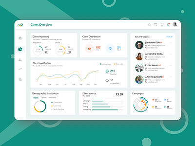 Client Management App by Raj Koushik for Fibonalabs on Dribbble