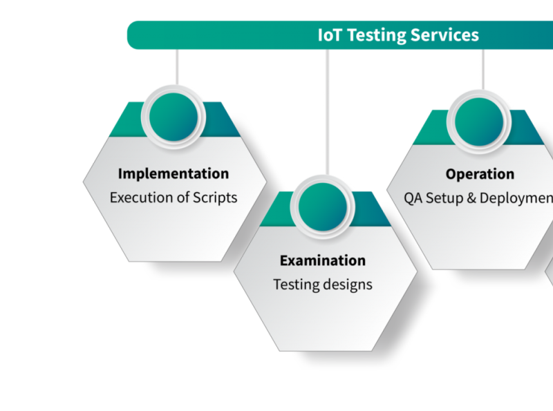 IOT Testing by Zoe Gilbert on Dribbble