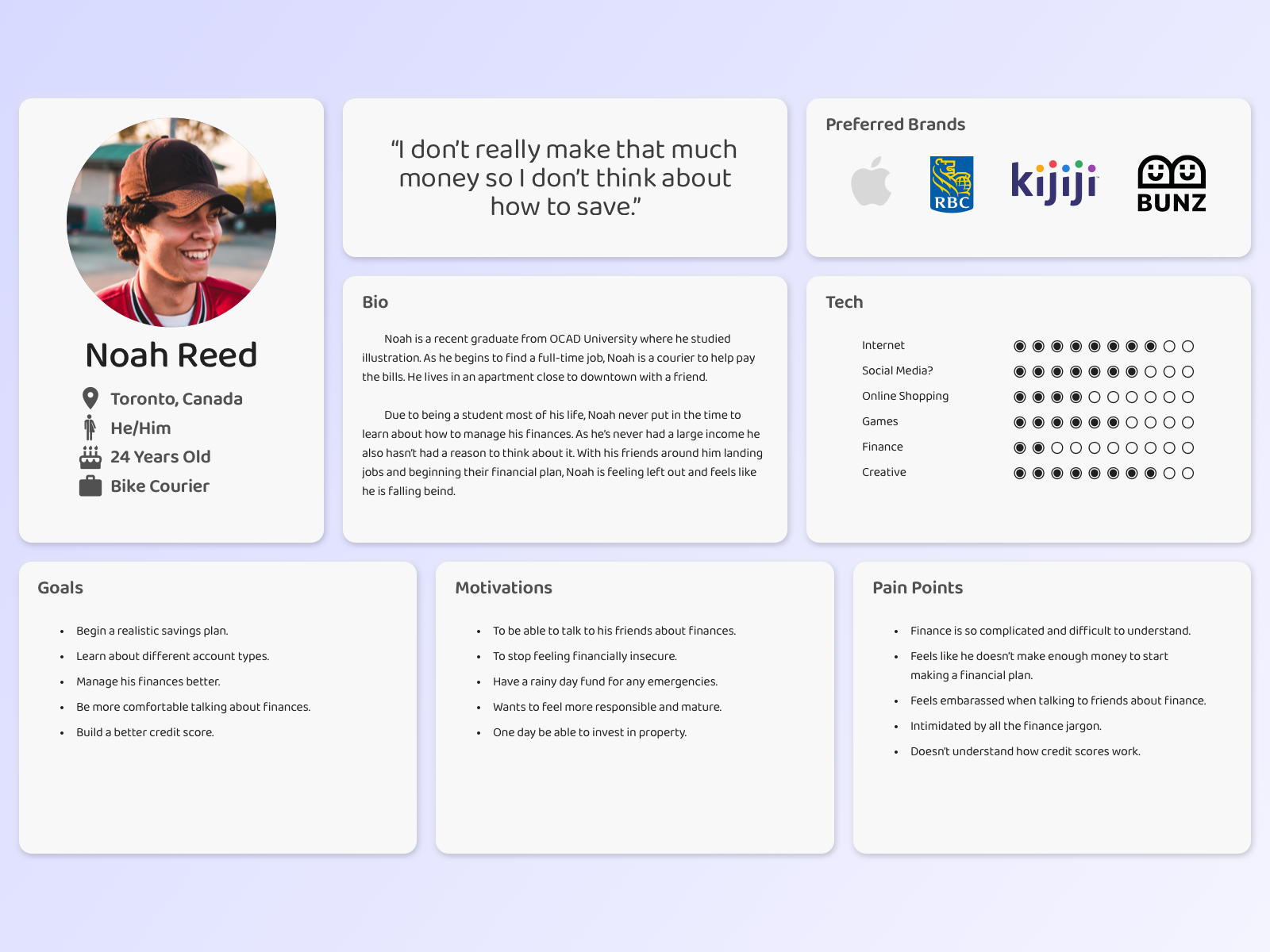 Modular User Persona by Takahiro Sakamoto on Dribbble