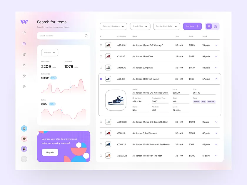 Inventory Dashboard designs, themes, templates and downloadable graphic ...