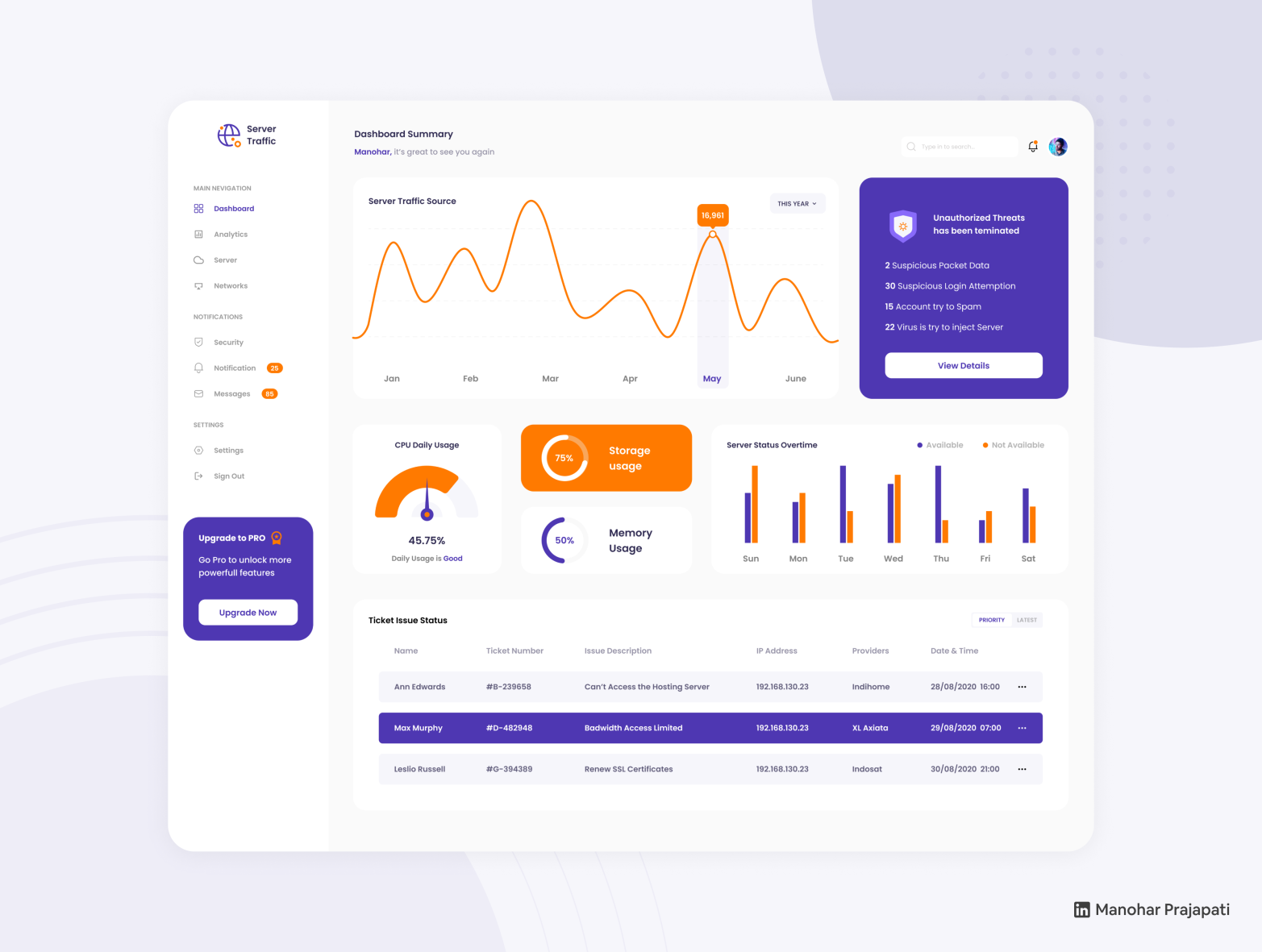 Dashboard UI Design by Manohar Prajapati on Dribbble