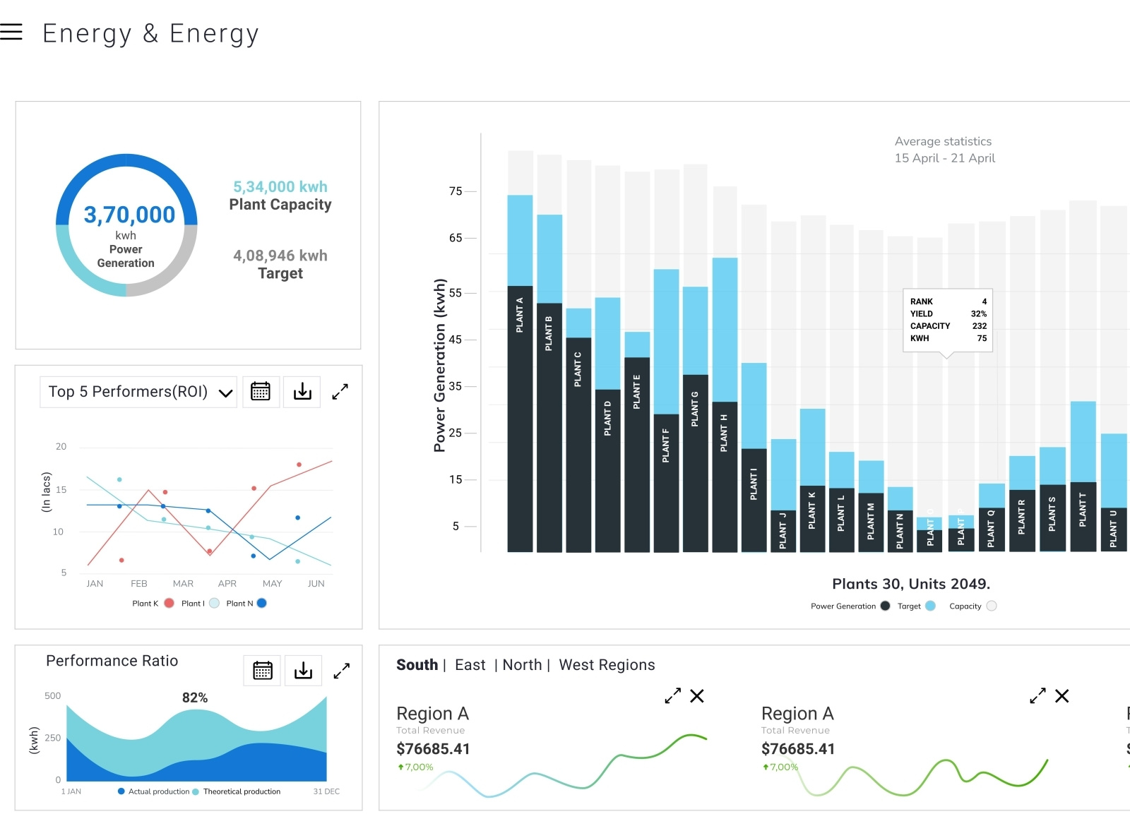 Dashboard - Solar Plant Performance - Created in Figma by Pallavi R ...