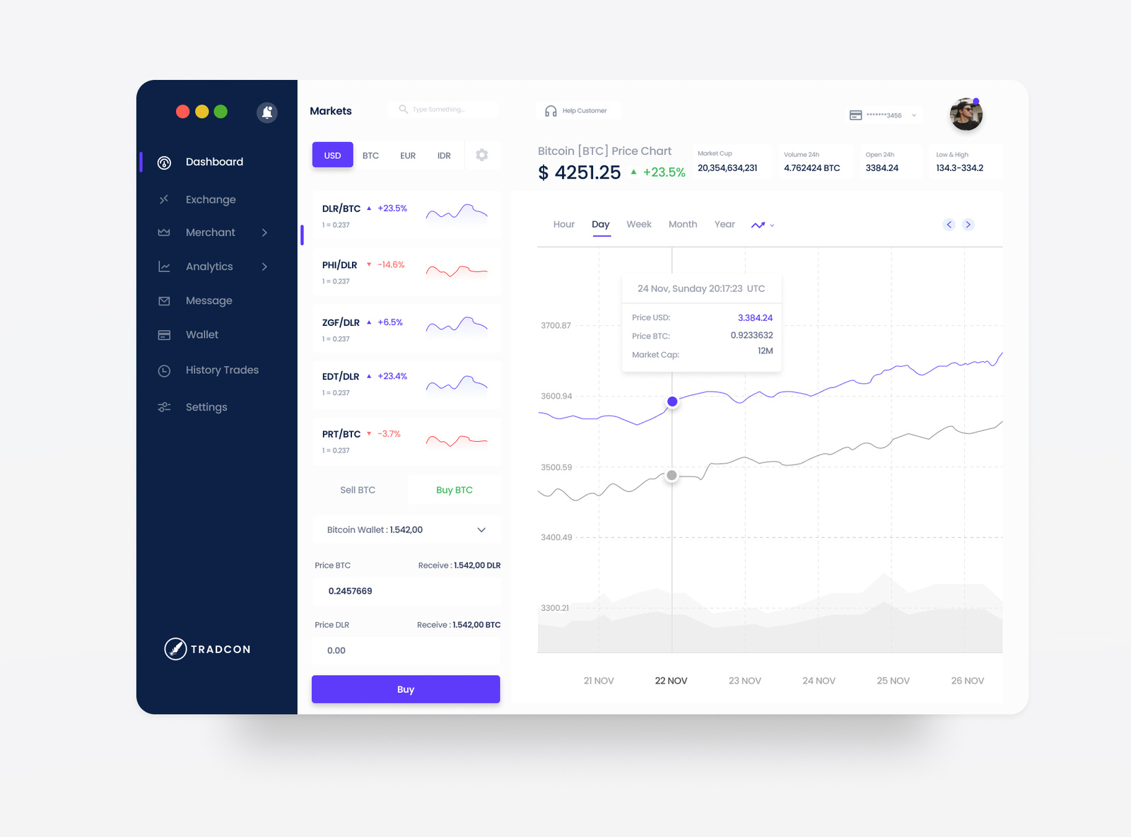 CryptoCurrency Dashboard System by Achmad Fauzi on Dribbble