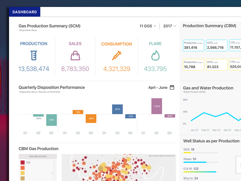 Data Dashboard by Amit Bassi on Dribbble