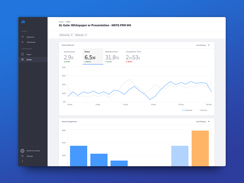 Liferay Analytics Asset Dashboard by Rafael Fernandes for Liferay ...