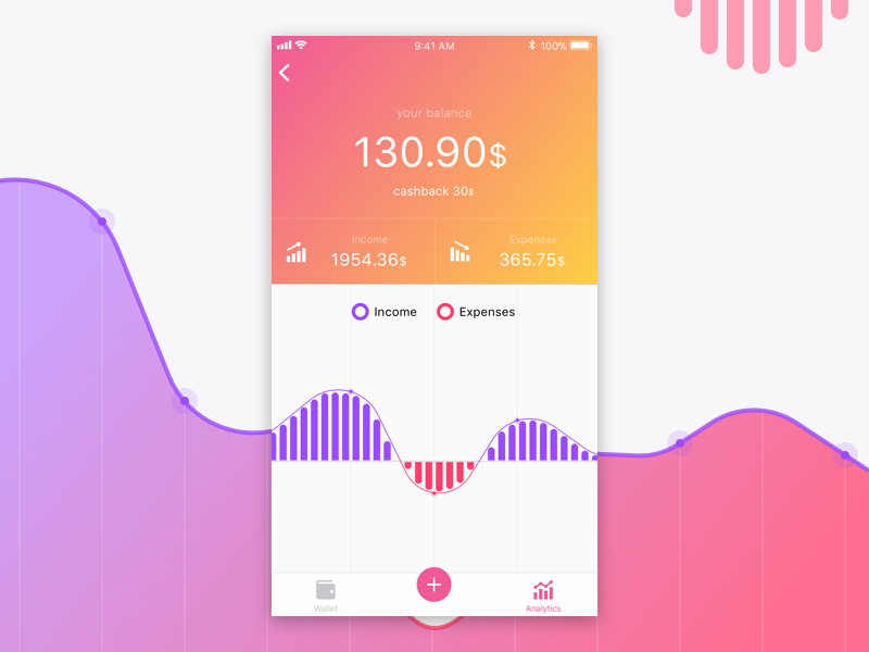 Financial Analytics - IOS by Vikky on Dribbble