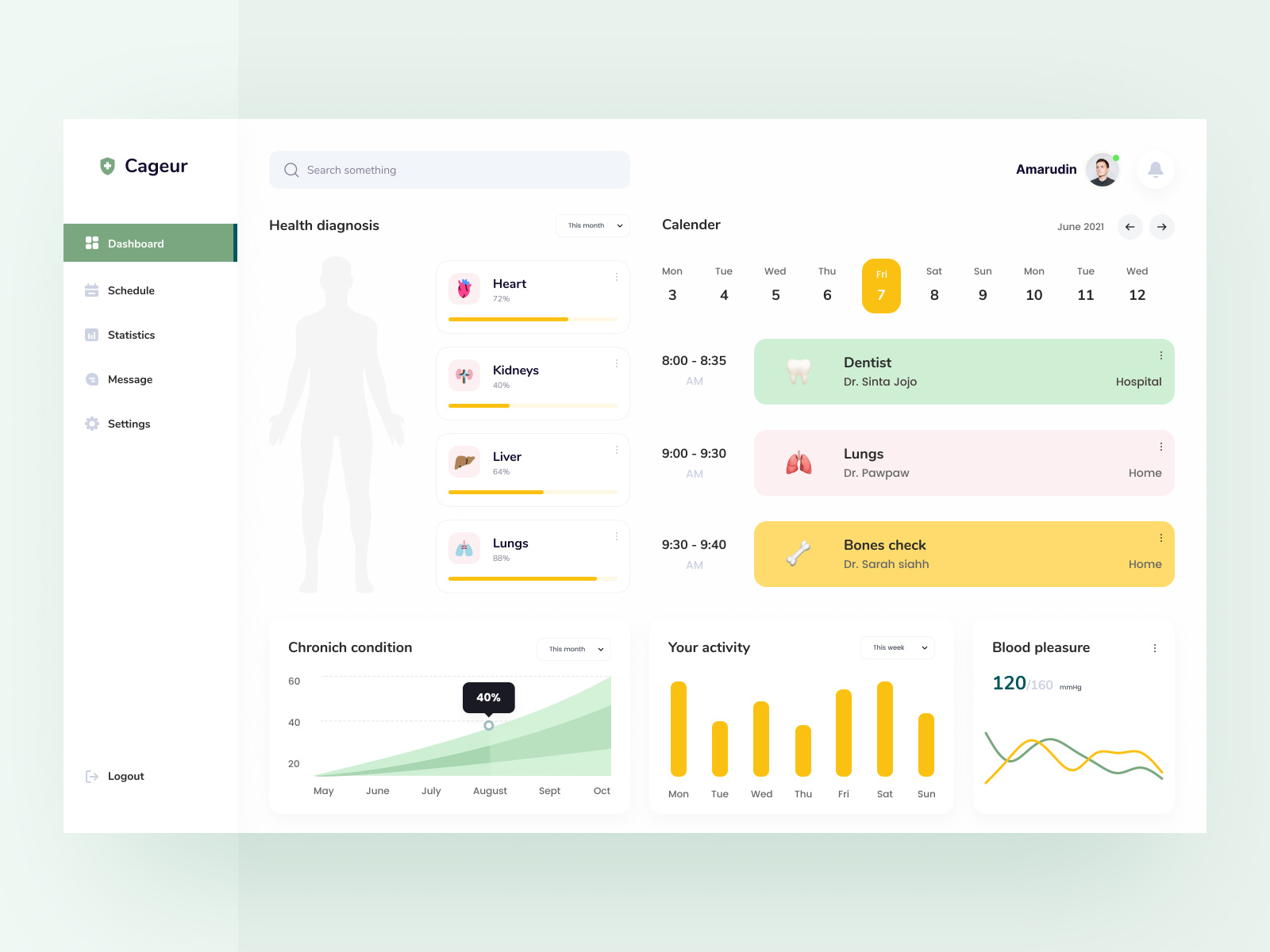 Health Diagnosis Dashboard UI by Dimo.ui on Dribbble