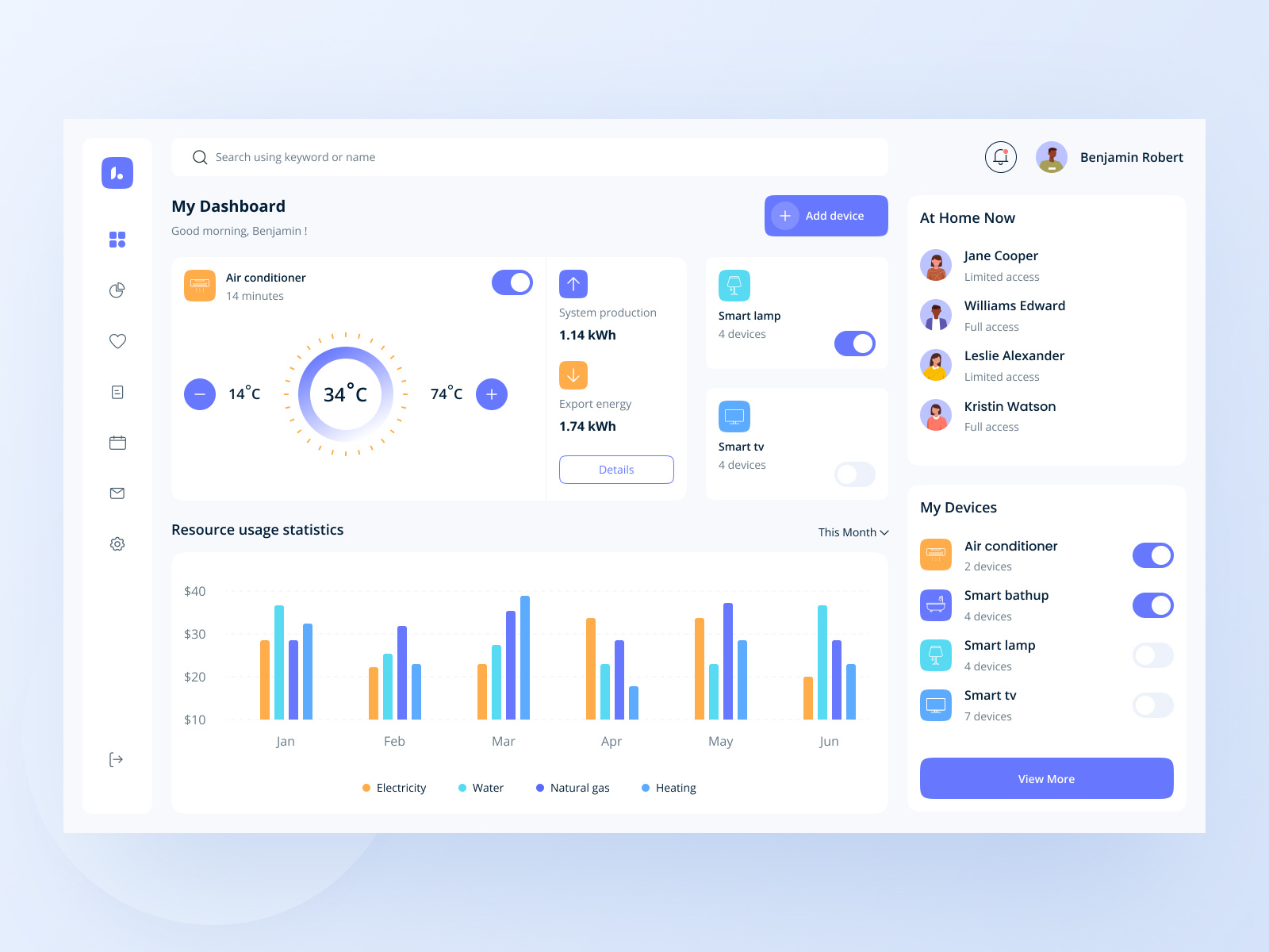 Smart Home Dashboard UI by Dimo.ui on Dribbble