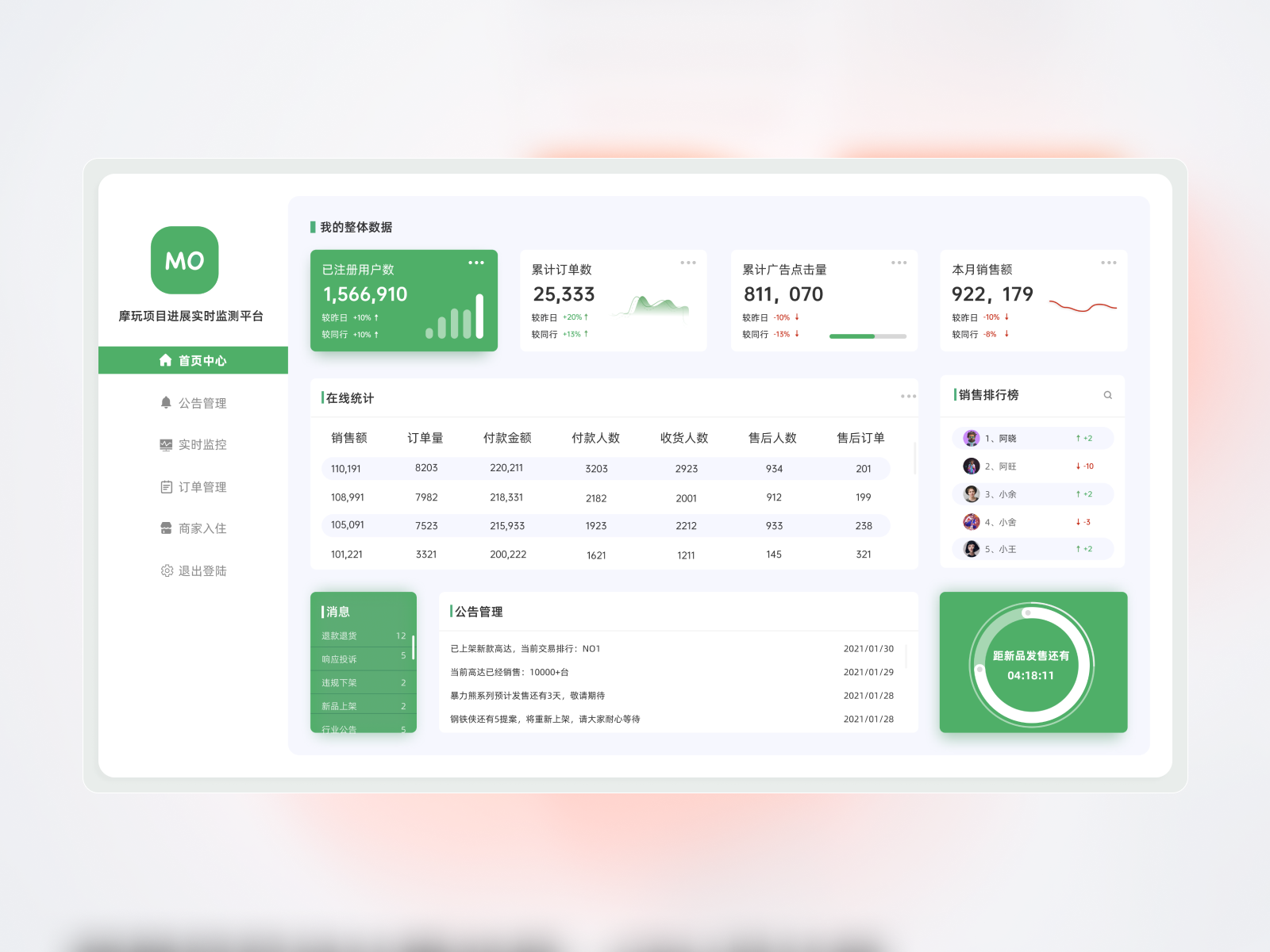 Background management 后台管理 by 小俊 on Dribbble